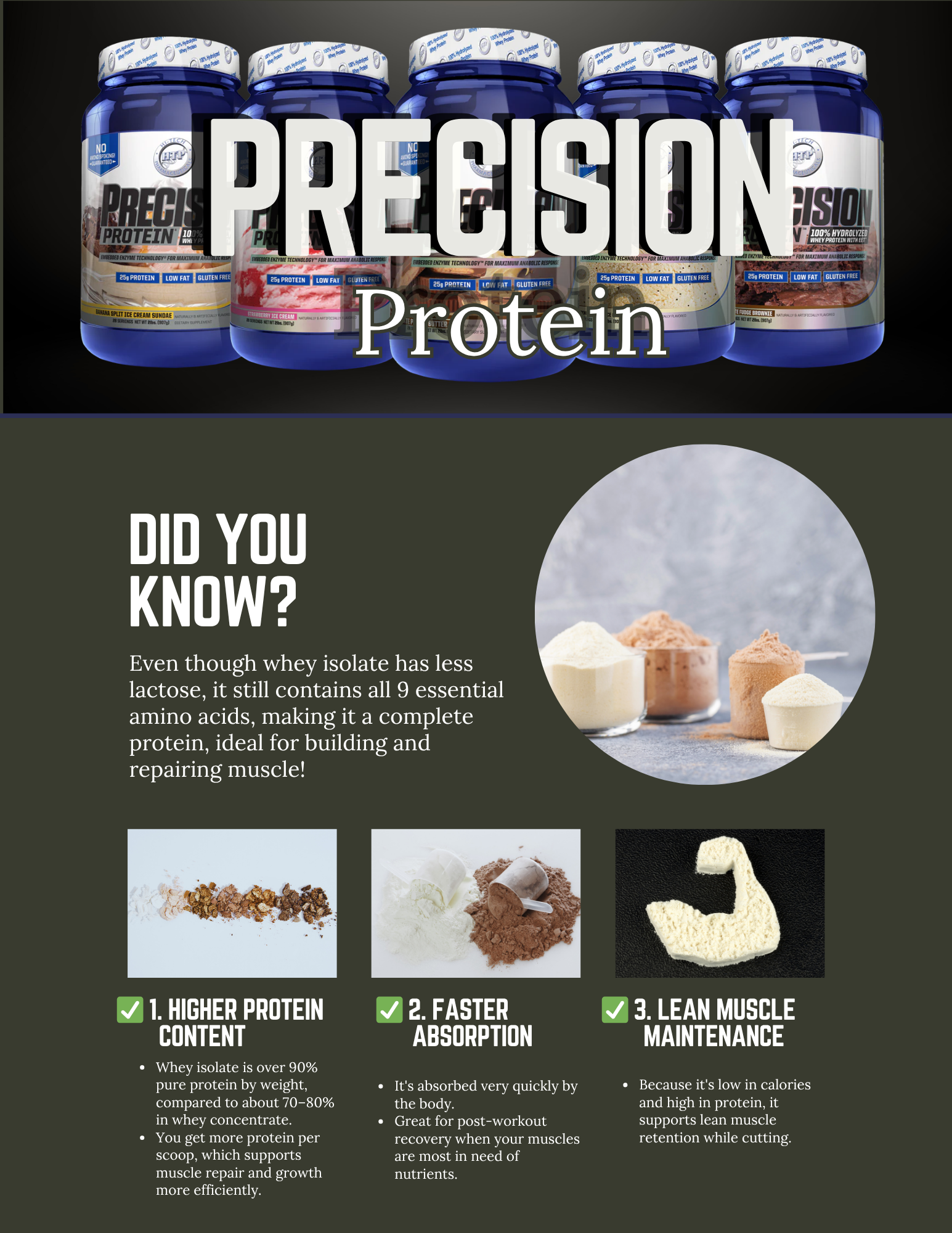 URBAN | Precision Pro Protein: Complete Nutrition with All 9 Essential ...
